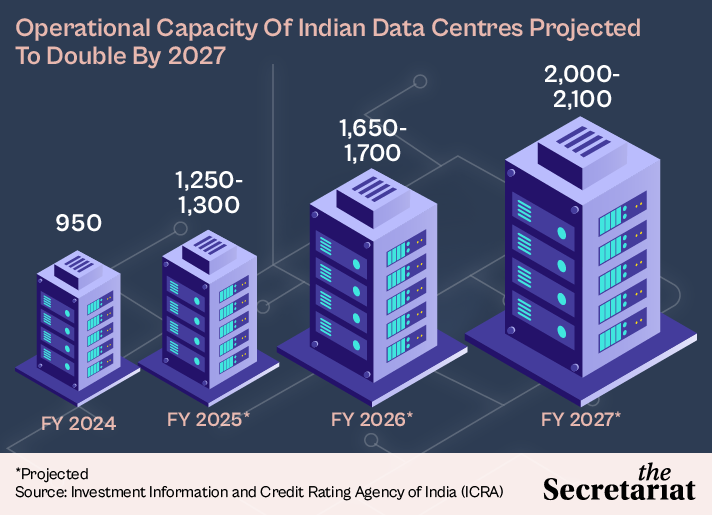 Amid AI Demand, Data Centres Face Green Power Challenge