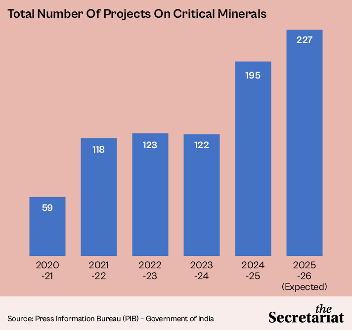 India's Path To Strategic Autonomy In Rare Earth Elements