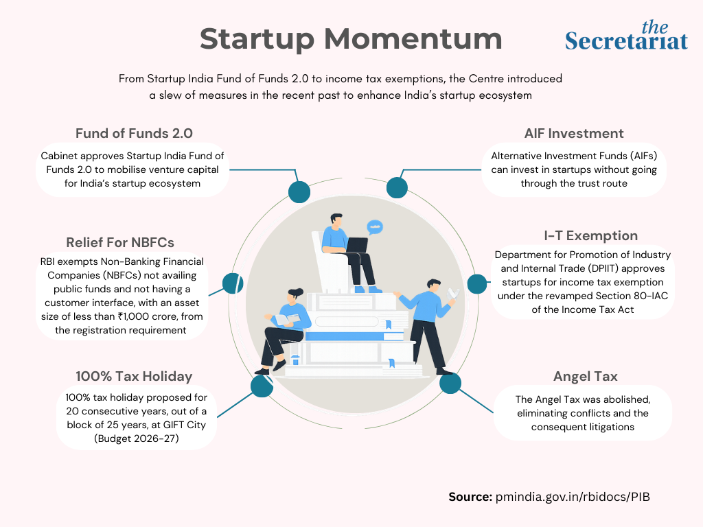Startup India: Small Towns Need A Level Playing Field