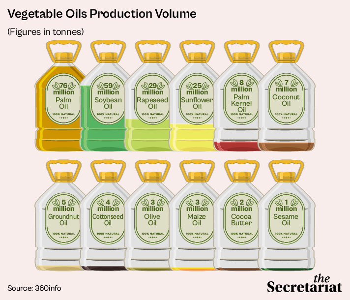 Can Palm Oil Help Us Eat Our Way Towards A Greener Future For The World?