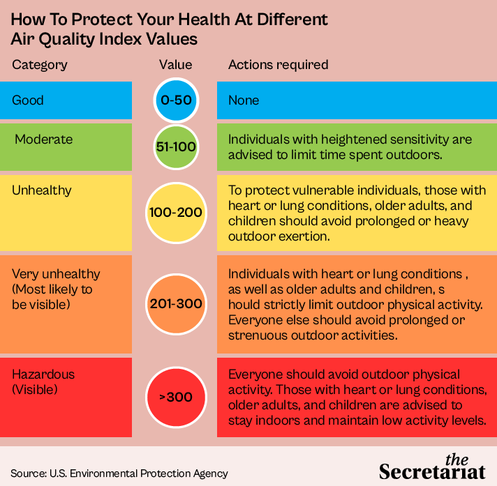 How Useful Is AQI As A Measure Of Air Quality?