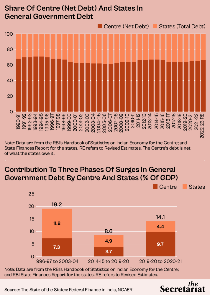 The Menace Of Rising Public Debt: Should India Be Worried?