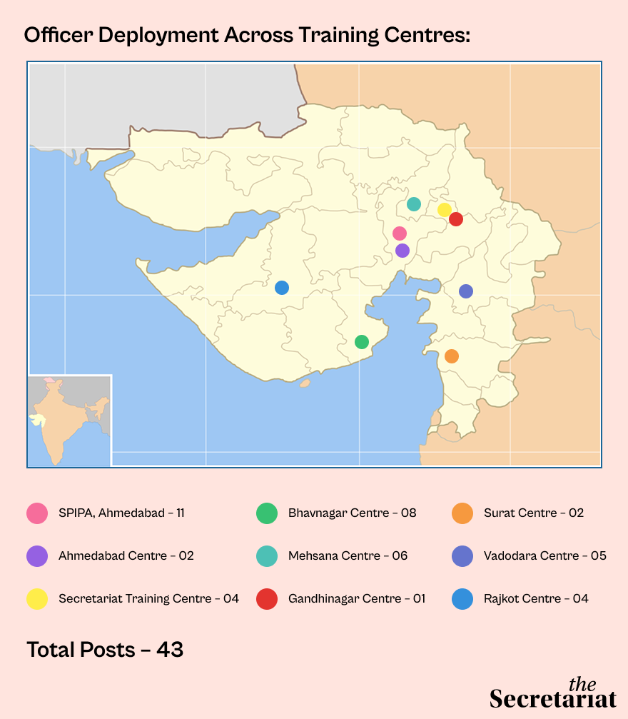 Gujarat's New Officer Training Policy at SPIPA