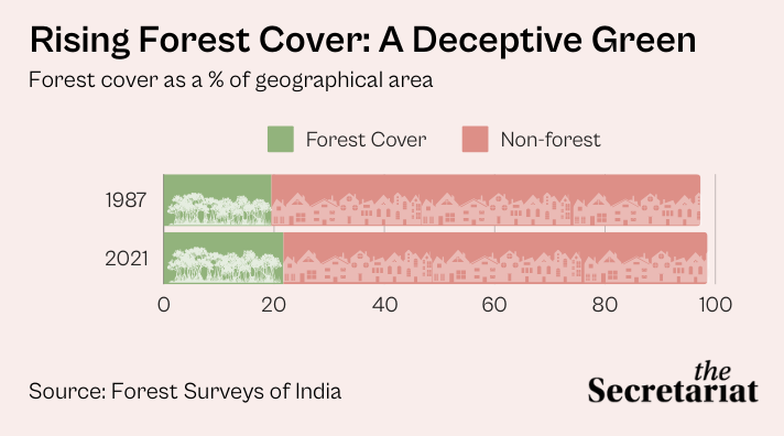 The State Of India's Environment Over The Years Since Independence In ...