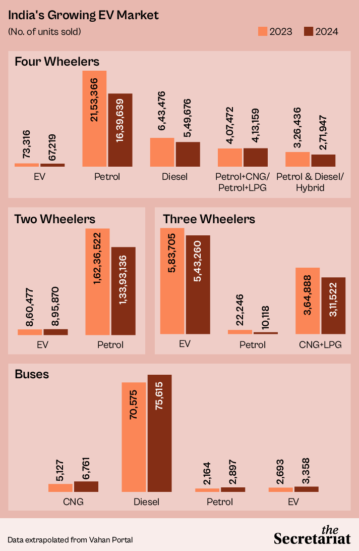 India’s Electric Mobility Road Ahead: A Greener Future?