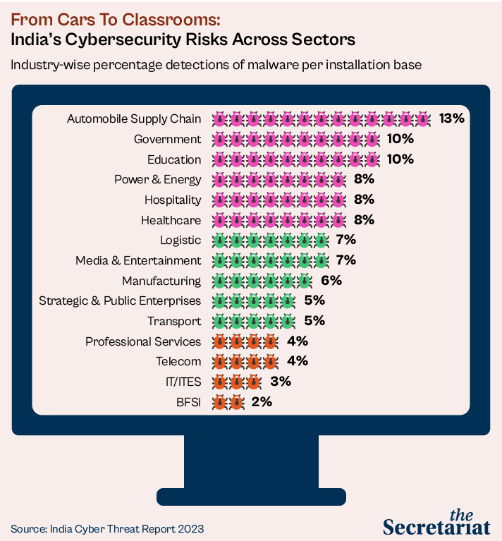 India’s Data Breach Crisis Exposes Regulatory Gaps