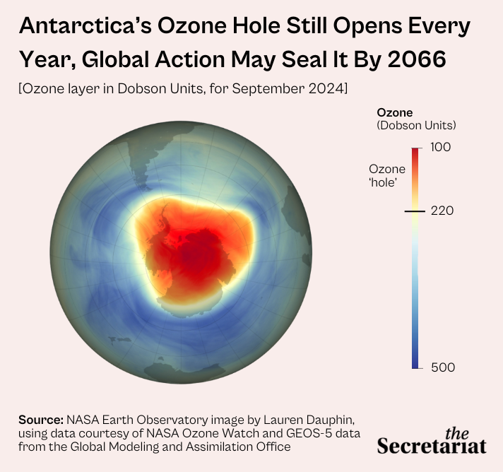 India Is Helping Heal the Ozone Hole, But Faces Another Ozone Battle ...
