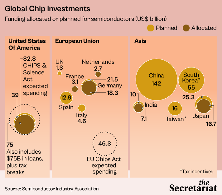As AI Invades Manufacturing & Services, Global & Indian Chip Makers ...