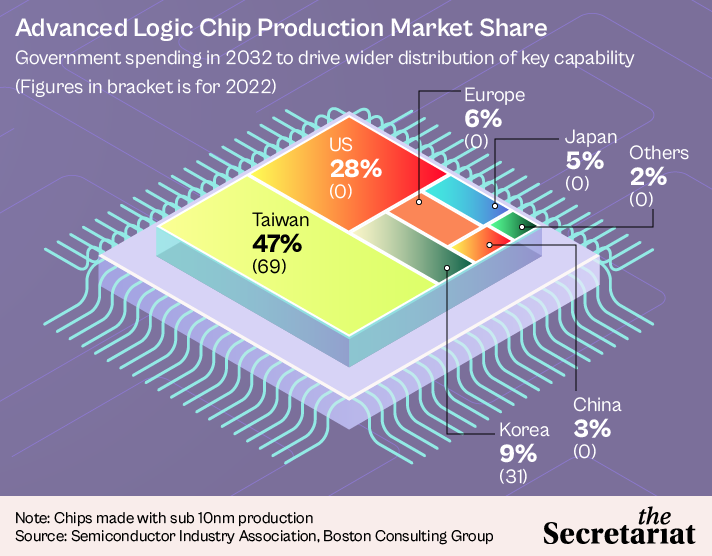 As AI Invades Manufacturing & Services, Global & Indian Chip Makers ...