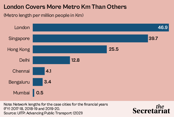 Smart Metros, Smarter Cities: Transforming India's Urban Future